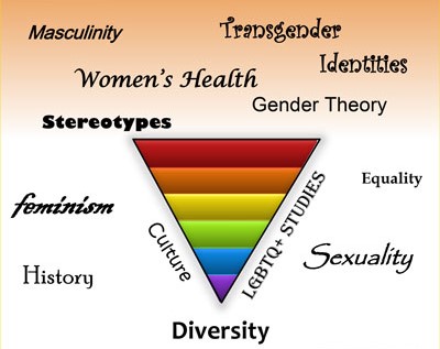 Women's and Gender Studies - Career Pathways | Fredonia.edu